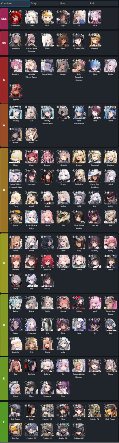 NIKKEの最強キャラは誰？海外最新Tierリストとランキングまとめ
